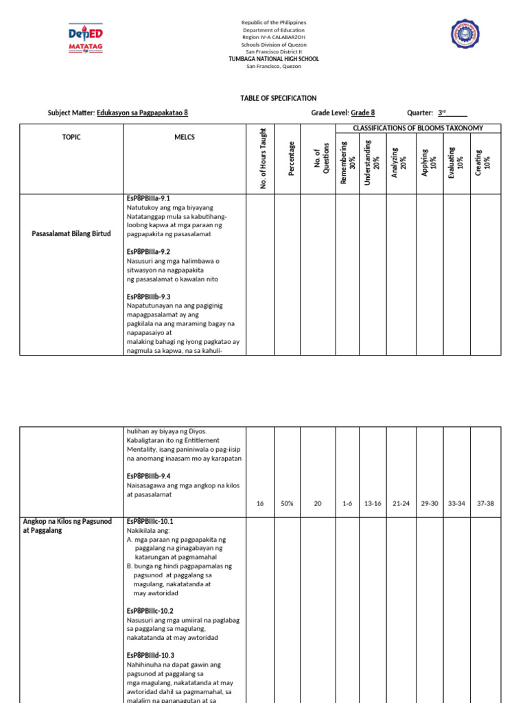 Esp 8 Table of Specification-2024-2025 | PDF