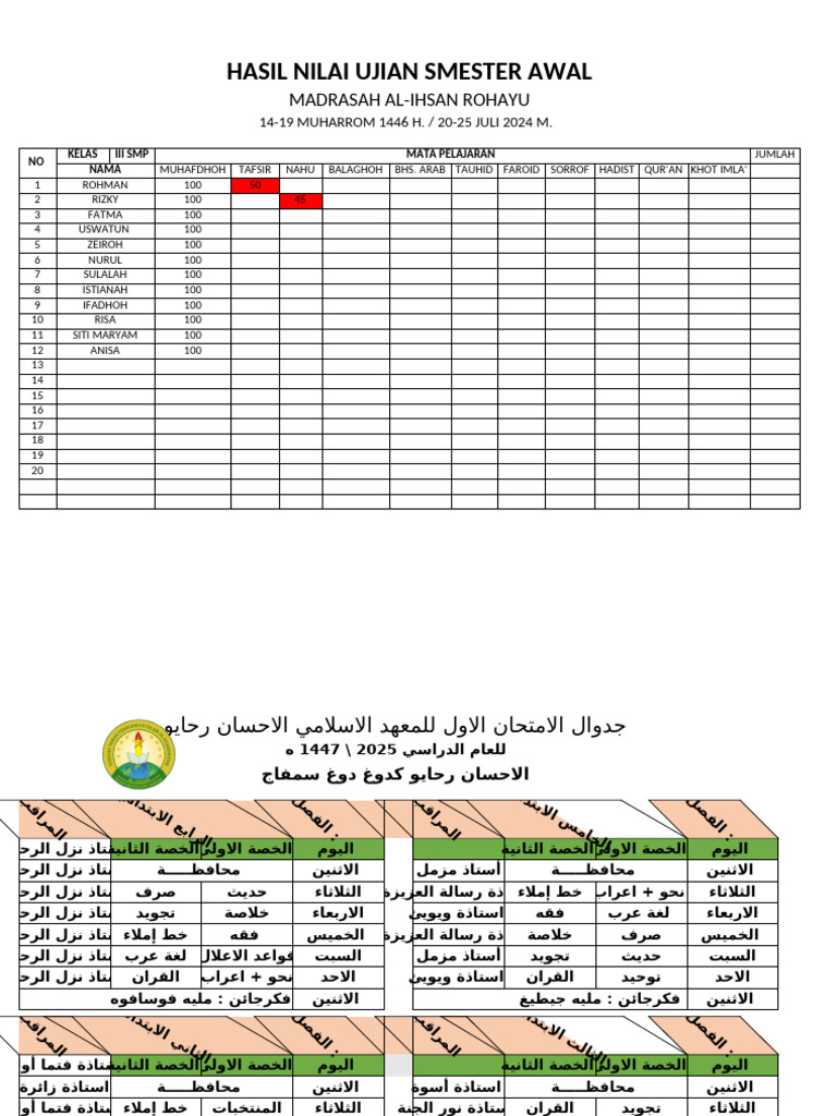 Hasil Nilai Ujian | PDF