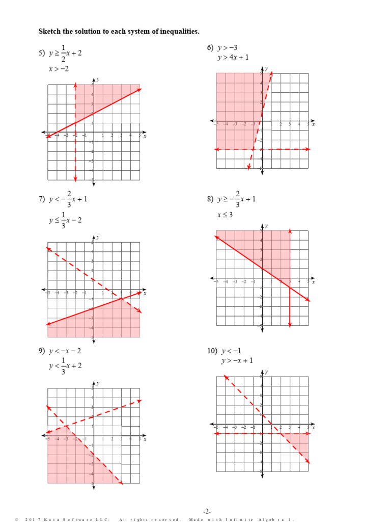 System Linear Inequalities | PDF