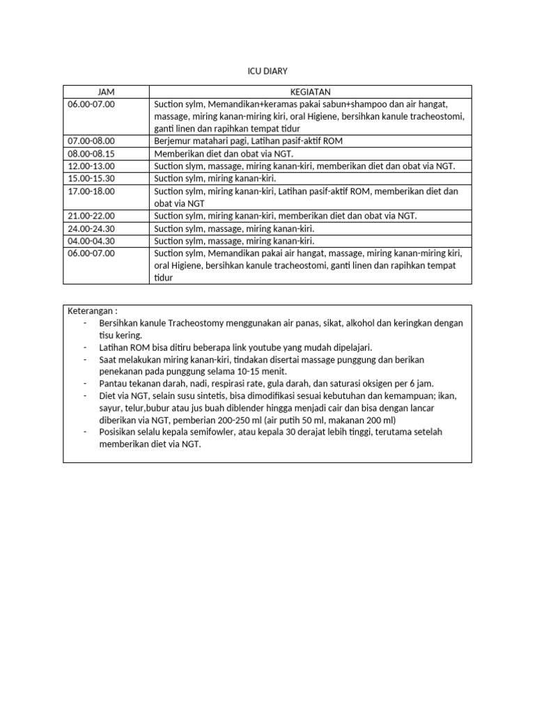 Rencana Perawatan ICU Harian Pasien | PDF