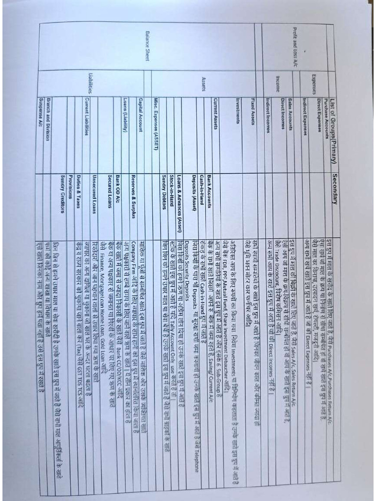 Tally Group Photo | PDF