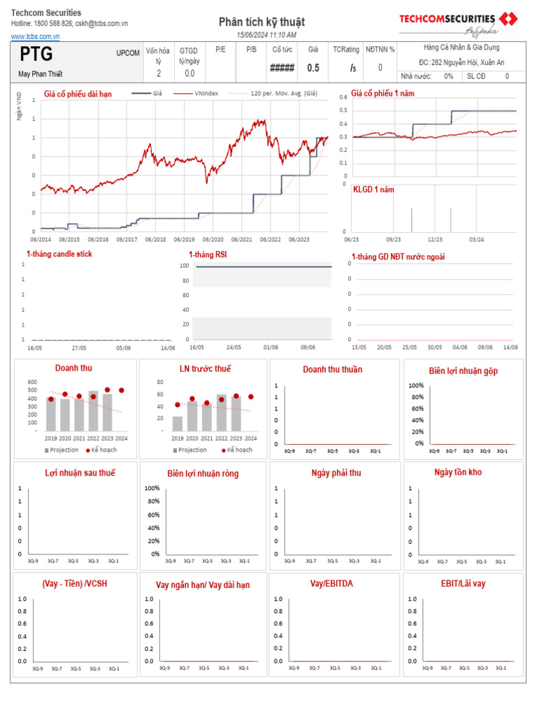 Phan Tich Chi So PTG 2025 05 18 | PDF