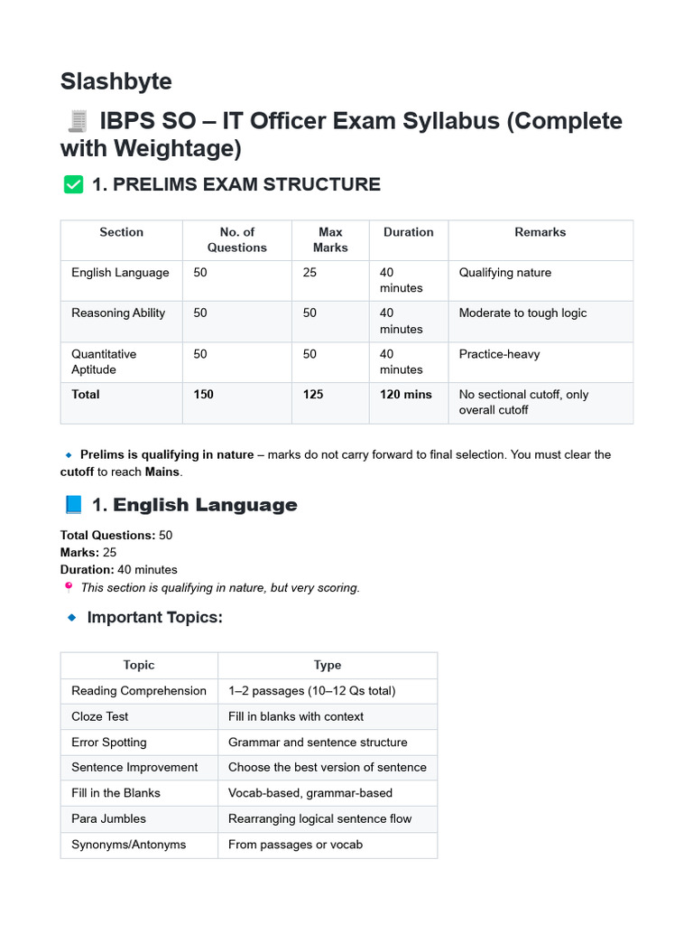 Ibps So Syllabus Strategy | PDF | Computing