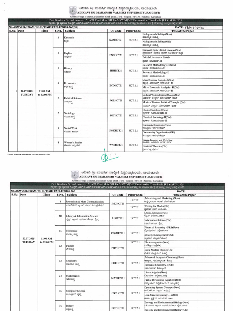 PG II Sem Exam Time Table July - Aug 2025 | PDF