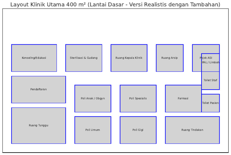 Layout Klinik Utama 400m2 Lantai1 Tambahan | PDF