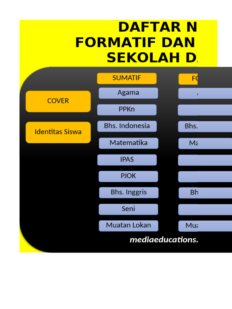 Daftar Nilai Kumer MI | PDF