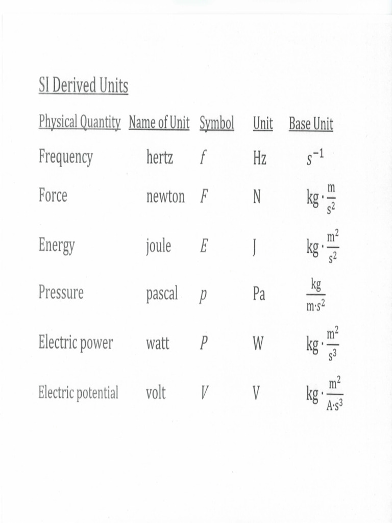 SI Derived Units | PDF