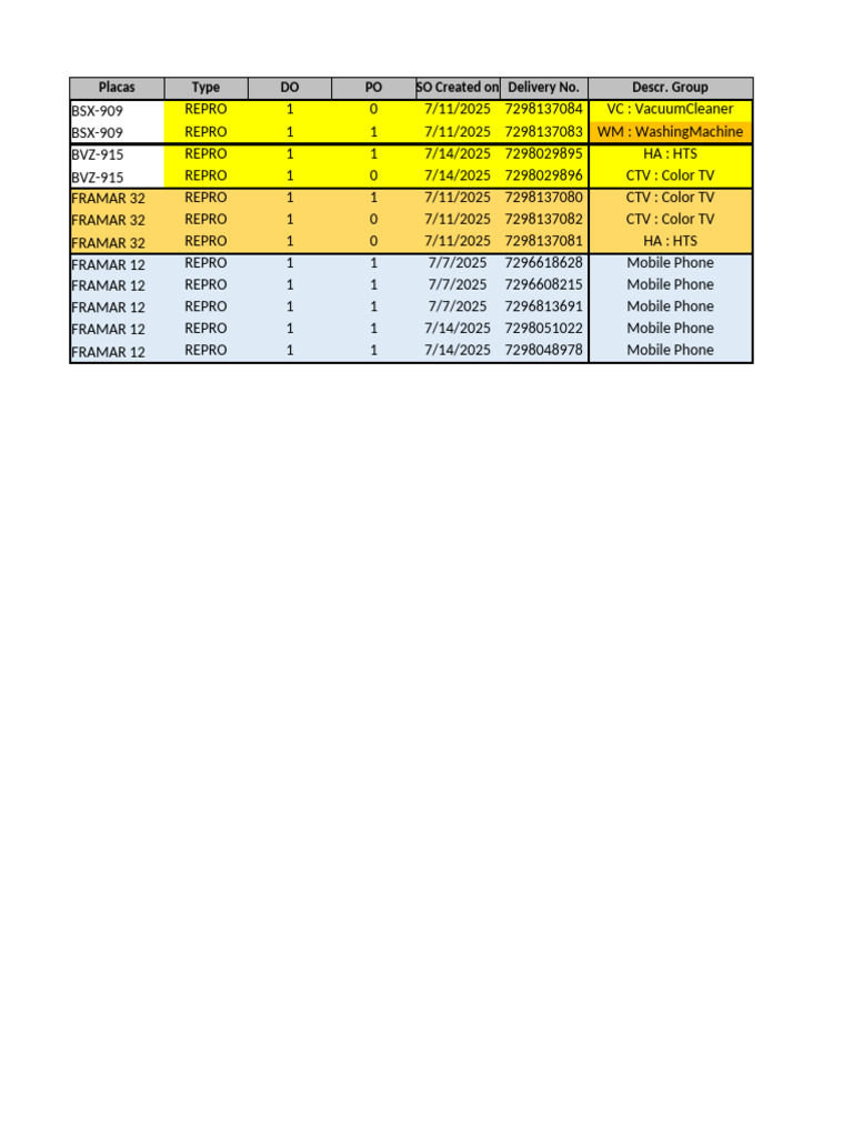 Data - Scharff - 16 | PDF