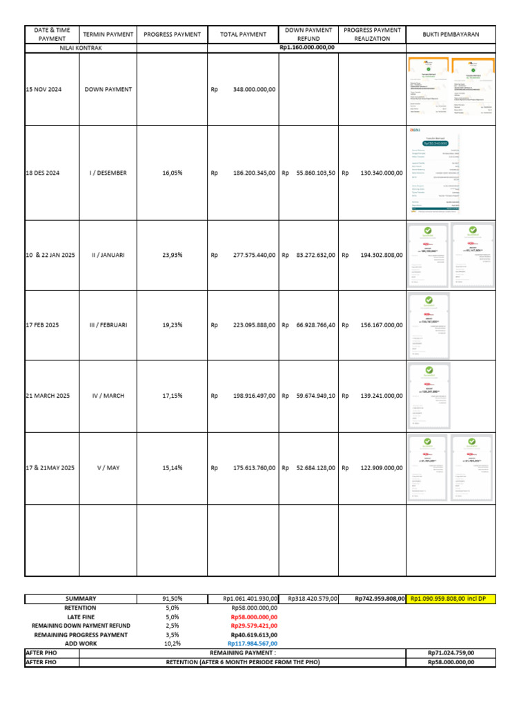 Payment Progress Recapitulation | PDF