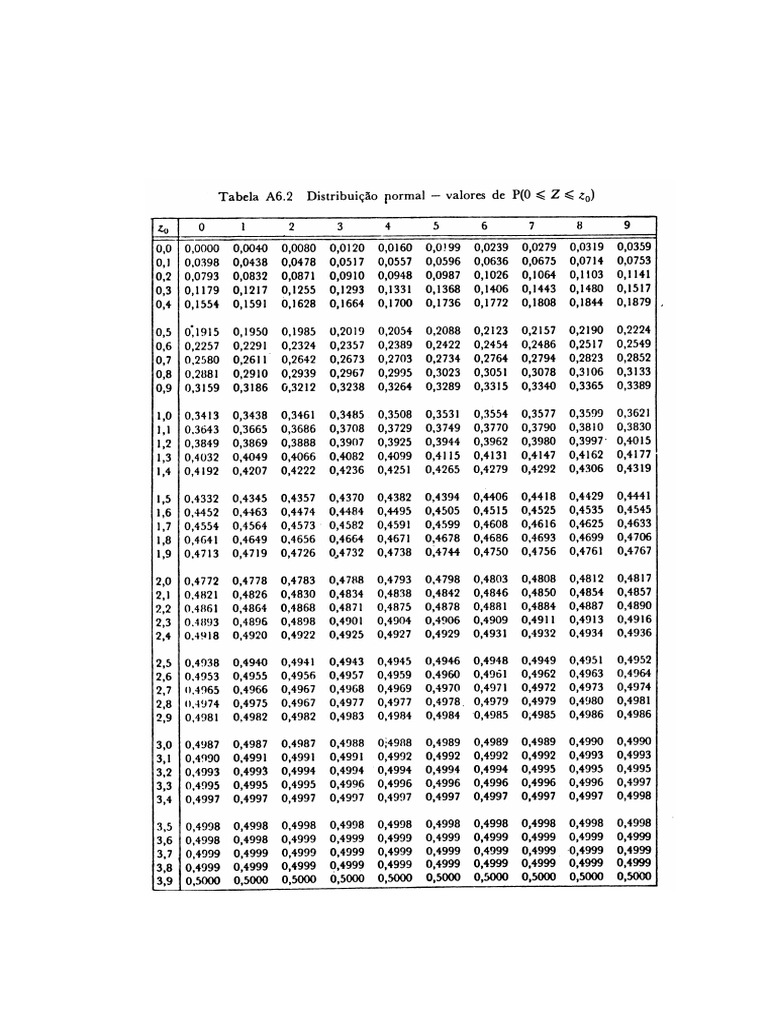Tabela Da Distribuição Normal | PDF