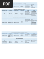 Wisconsin Card Sorting Test Procedure | PDF