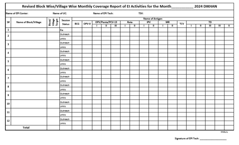 Revised Block Wise & Village Wise Monthly Coverage Report of EI Activities 2024 | PDF