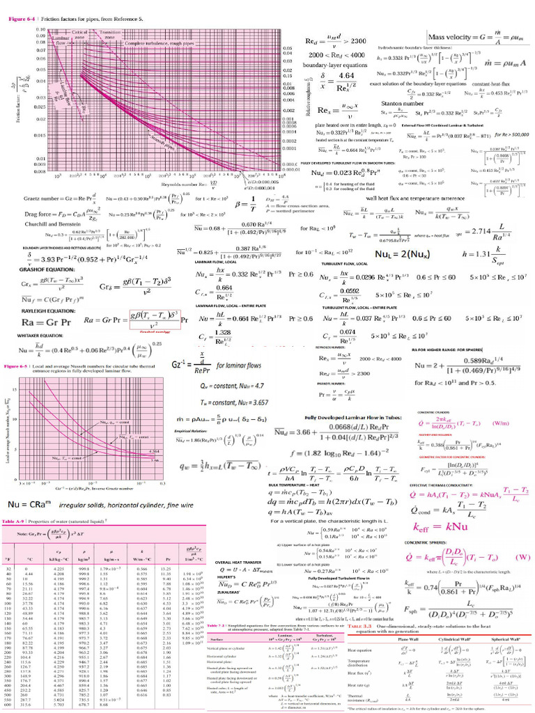 Phase Change Heat Transfer Formulas | PDF