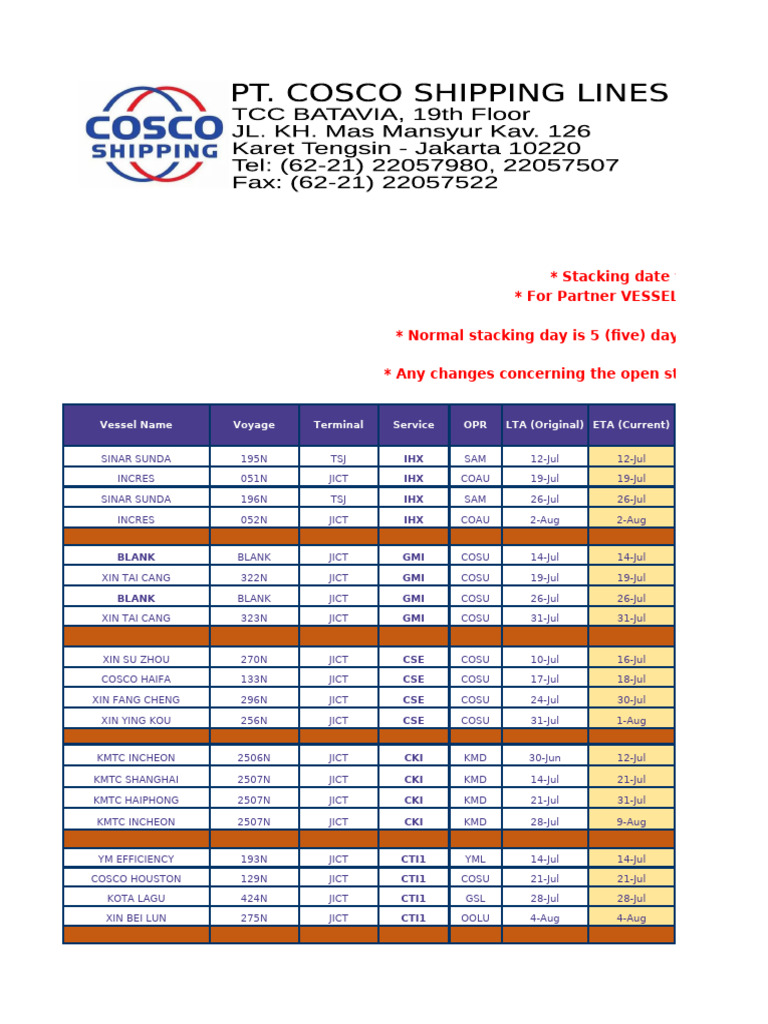 Vessel Stacking Periods Overview | PDF | Shipping Companies | Shipping