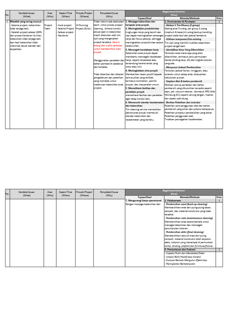 Templete Analisa 5W 1H | PDF