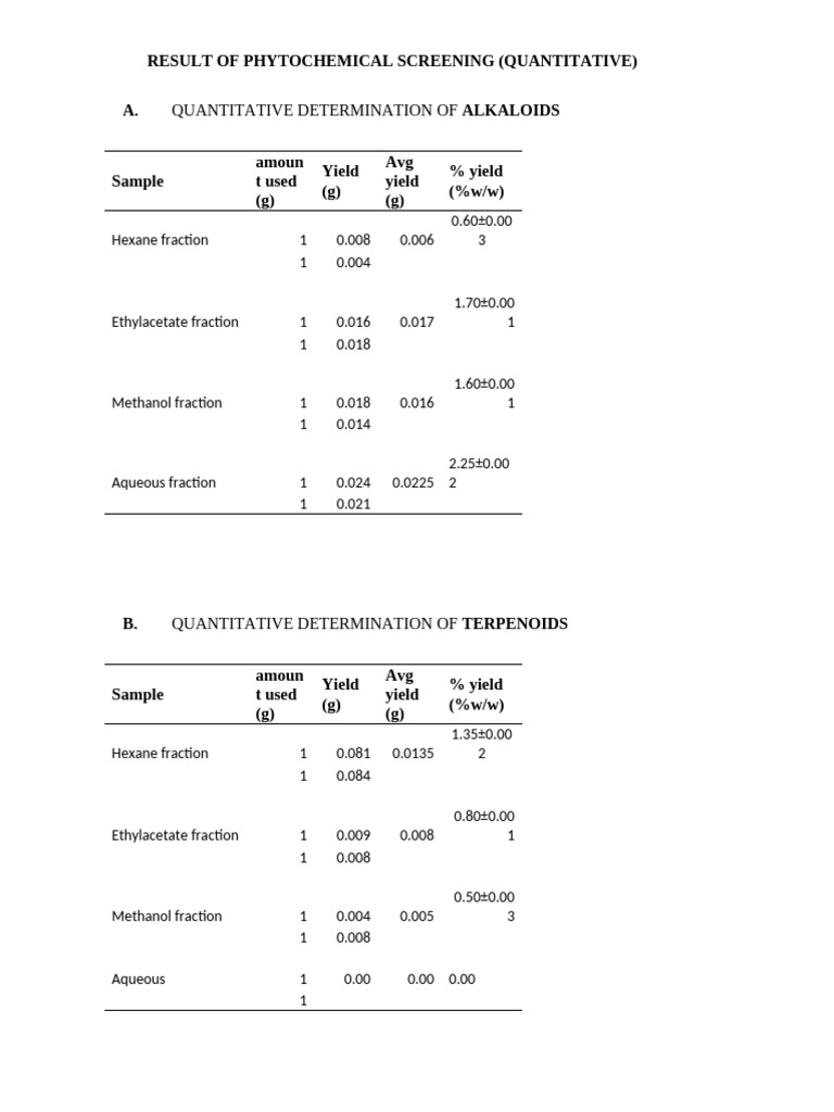 Quantitative Analysis of Phytochemicals | PDF | Absorbance | Analysis
