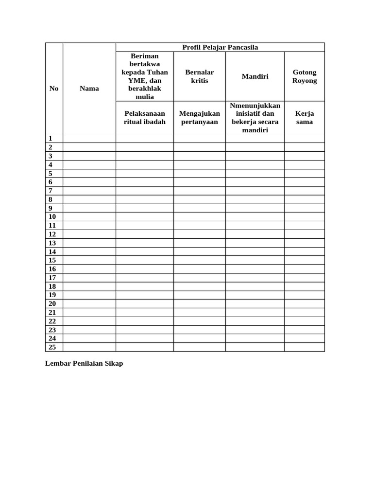 Tabel Penialaian | PDF
