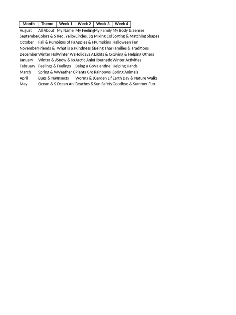 Preschool Curriculum Chart | PDF