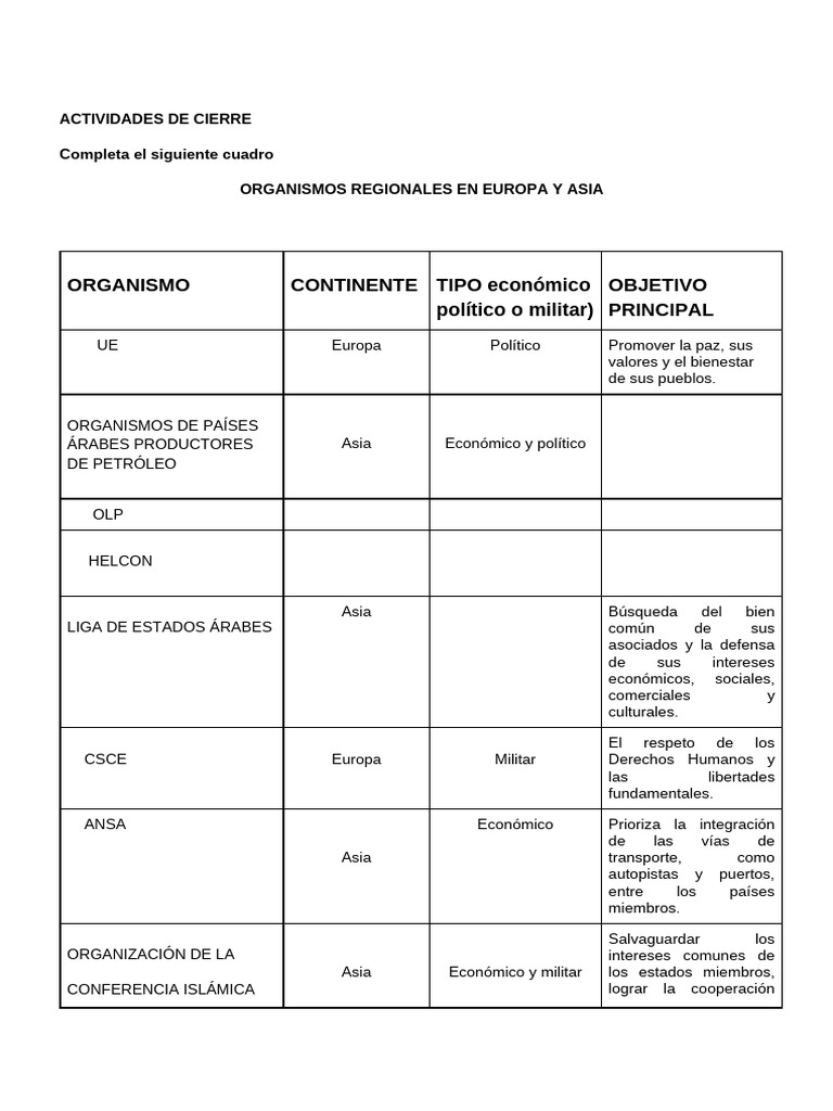 ACTIVIDADES DE CIERRE ROPA Y ASIA (1) | PDF | Asia | Europa