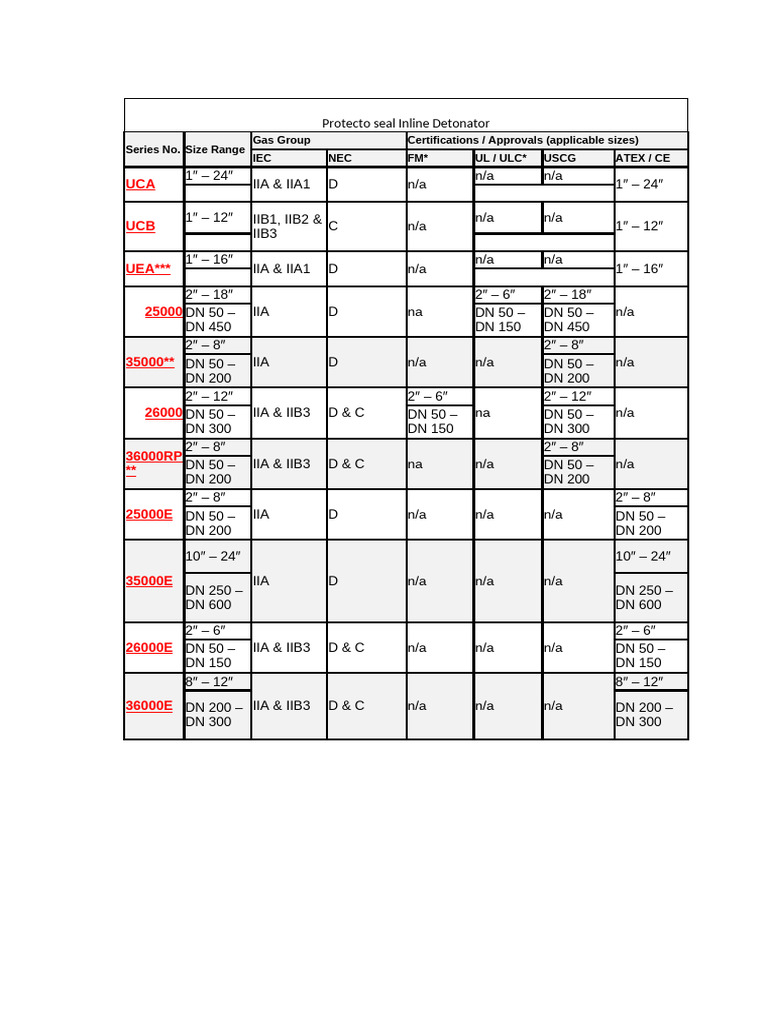 Protecto Seal Inline Detonator | PDF
