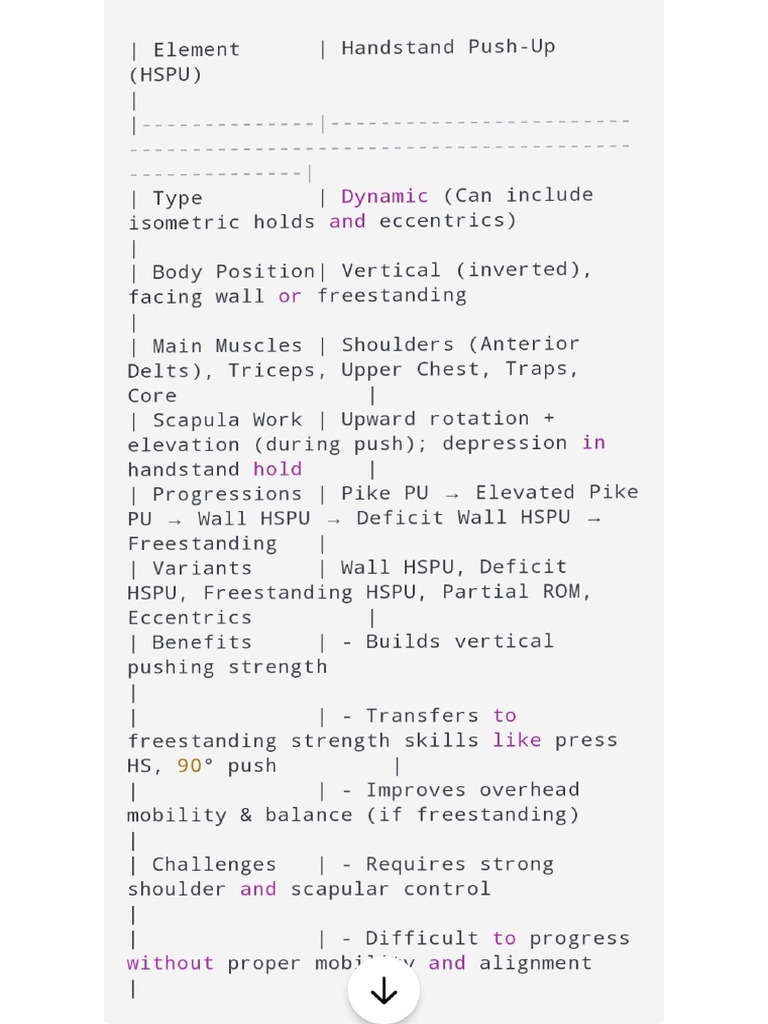Handstand Push Ups | PDF