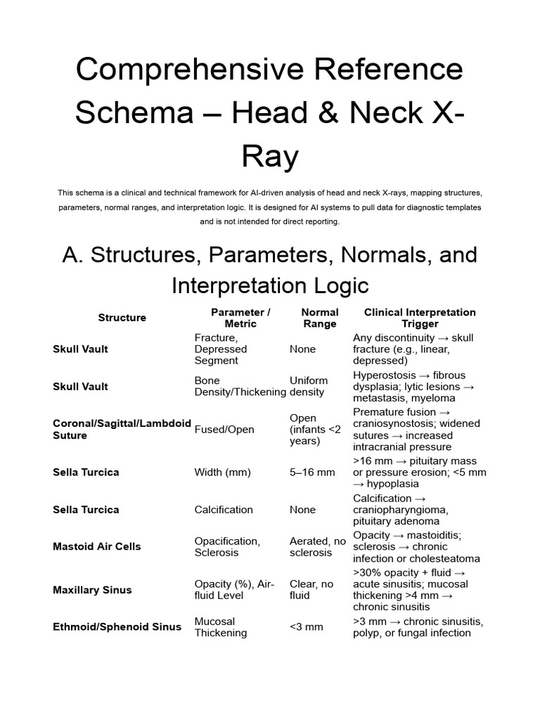 Comprehensive Reference Schema Head Neck XRay Expanded | PDF | Skull ...