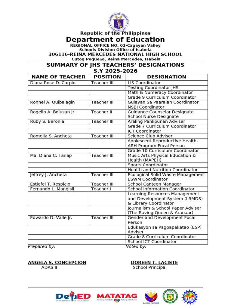 Designation Summary Sy 2025-2026 | PDF | Philippines
