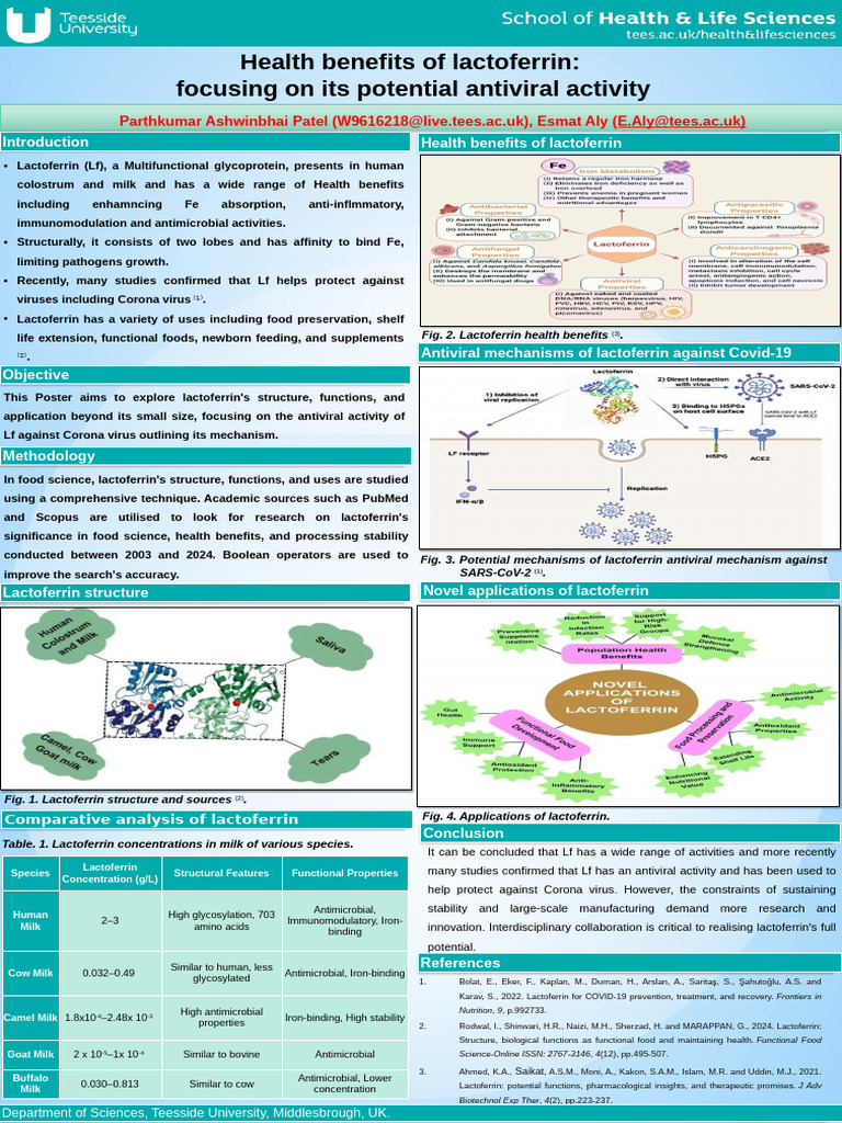 Parthkumar Ashwinbhai Patel W9616218 Poster | PDF | Biochemistry ...