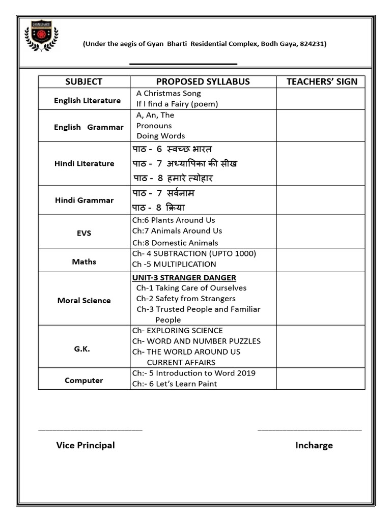 Grade II Syllabus Overview 2025-26 | PDF