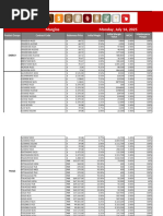 Today Price List MMTC PAMP | PDF | Numismatics | Coins