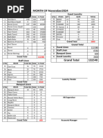 Linen Inventory March | PDF | Linens | Furniture