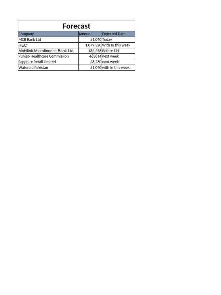 Fore Cast | PDF