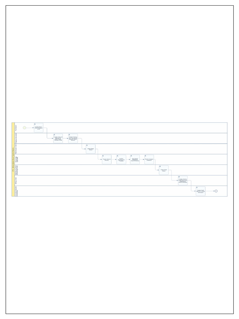 2TS - Intercompany Stock Transfer Returns - Domestic | PDF