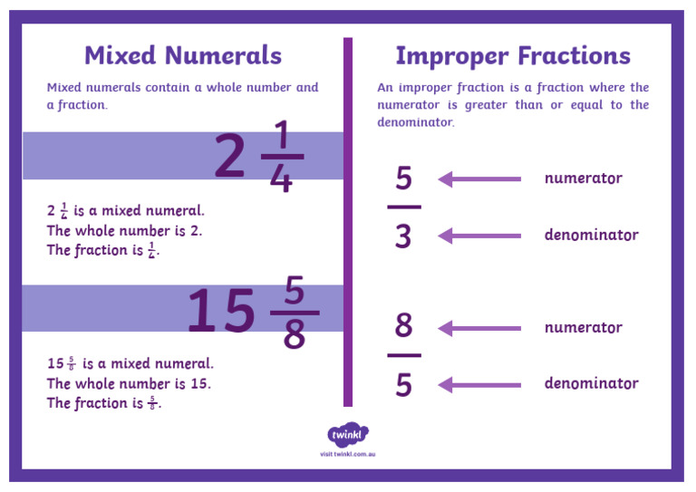 Mixed Numbers and Improper Fractions Display Poster | PDF