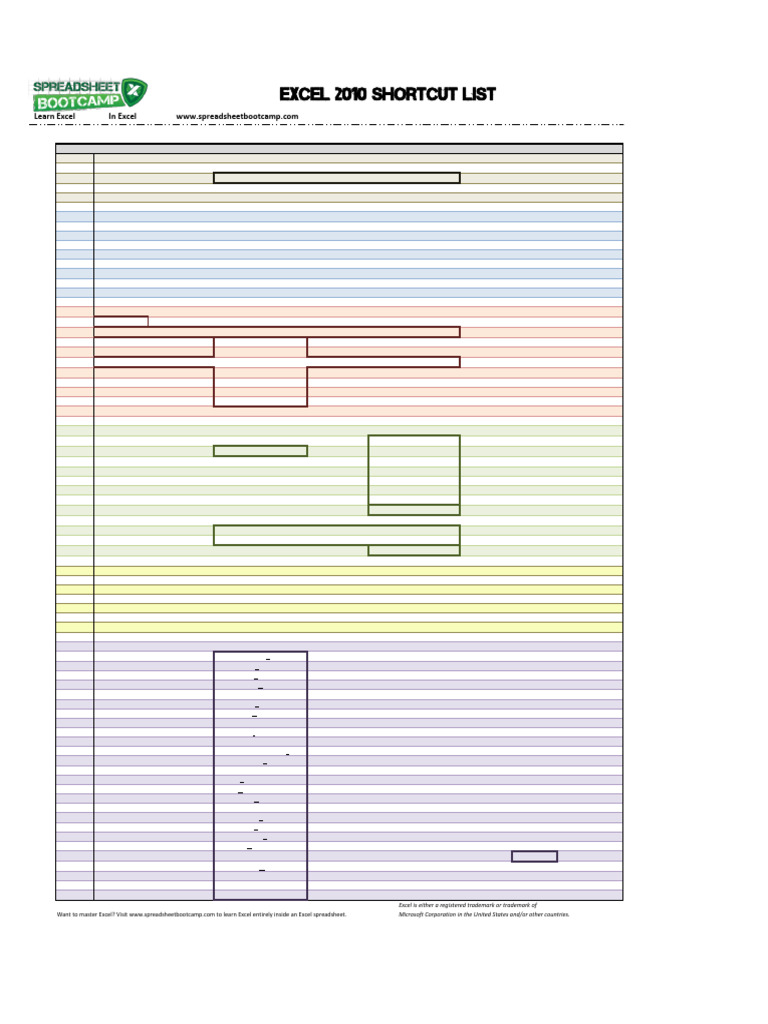 Excel Shortcuts PDF Complete List | PDF | Microsoft Excel | Software
