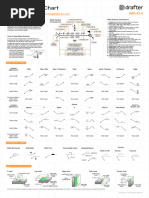 Welding Symbol Chart | PDF | Welding | Construction