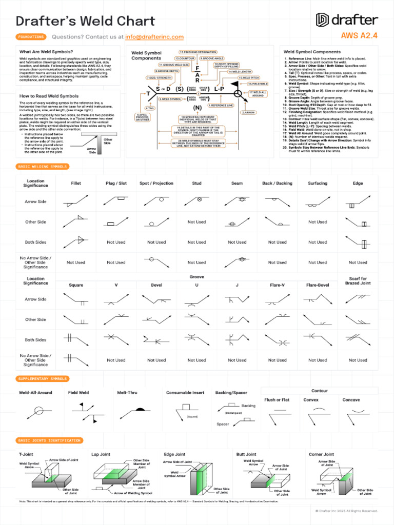 Bright Engineering Welding Symbols Aws Symbol Chart Aws Weld Chart