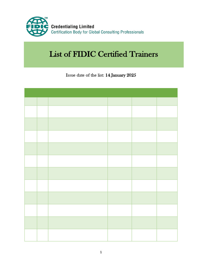 Fidic Certified Trainers-listing-11-Jan.-2025 | PDF