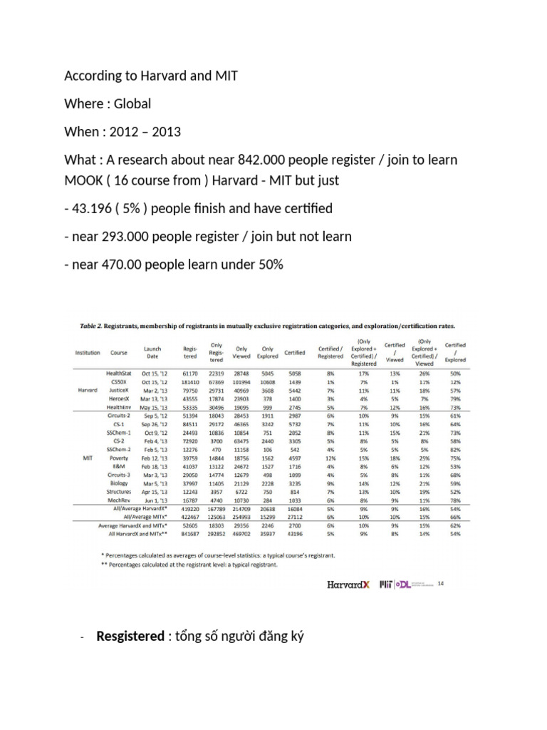 According To Harvard and MIT | PDF