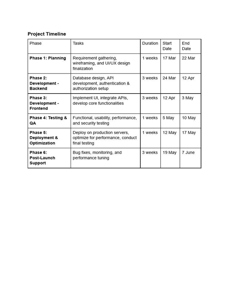 Timeline | PDF