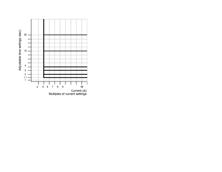 Adjustable Time Settings Overview | PDF