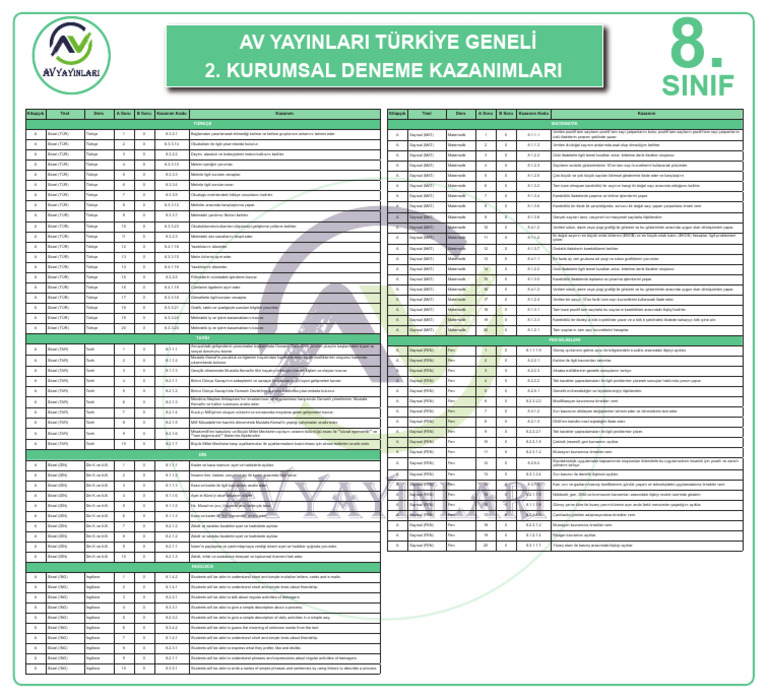 01 AV Yayinlari TG2 Kazanim Tablosu | PDF