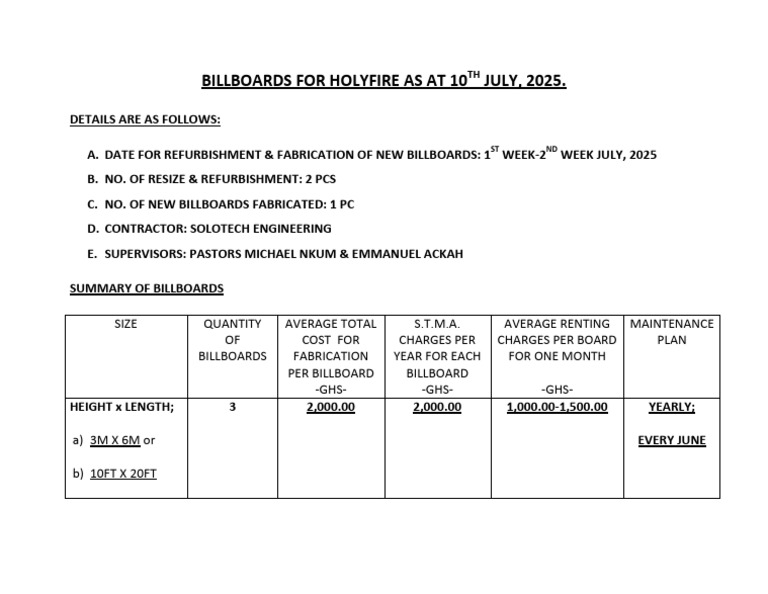 Holyfire Billboard Refurbishment Plan 2025 | PDF