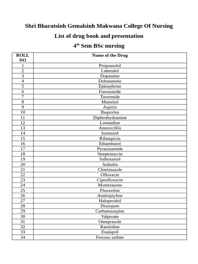 Drug List | PDF