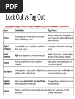 LOTO Training Presentation | PDF | Safety | Occupational Safety And Health