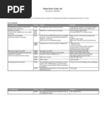 Fujitsu Scanner Error Codes Guide | PDF | Image Scanner | Computer File