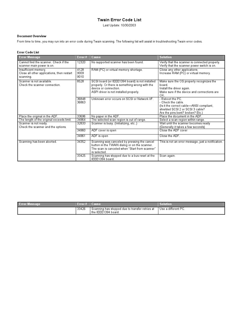 Twain Error Codes | PDF | Image Scanner | Microsoft Windows