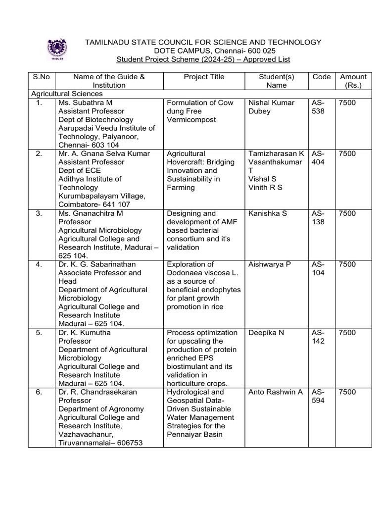SPS 2024 25 Approved List | PDF | Agriculture