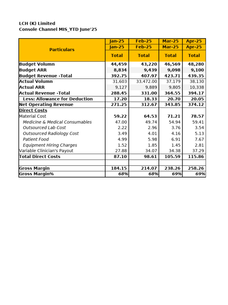 Console Channel MIS - YTD June'25 | PDF