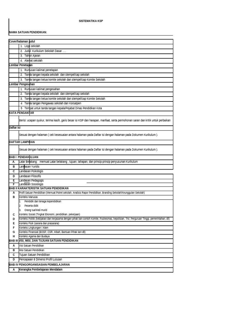 Instrumen KSP SD - Deep Learning - 2025 | PDF